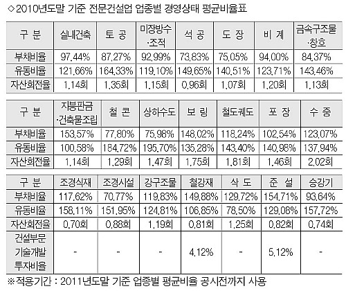 공사실적·경영상태 확인서 발급 서비스