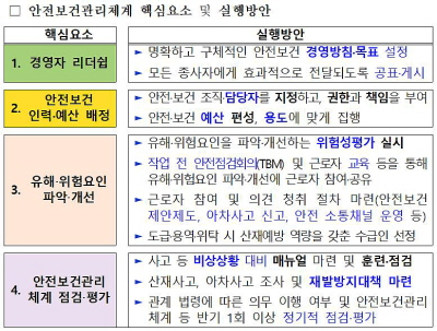 안전·보건 목표와 경영방침 설정이 최우선